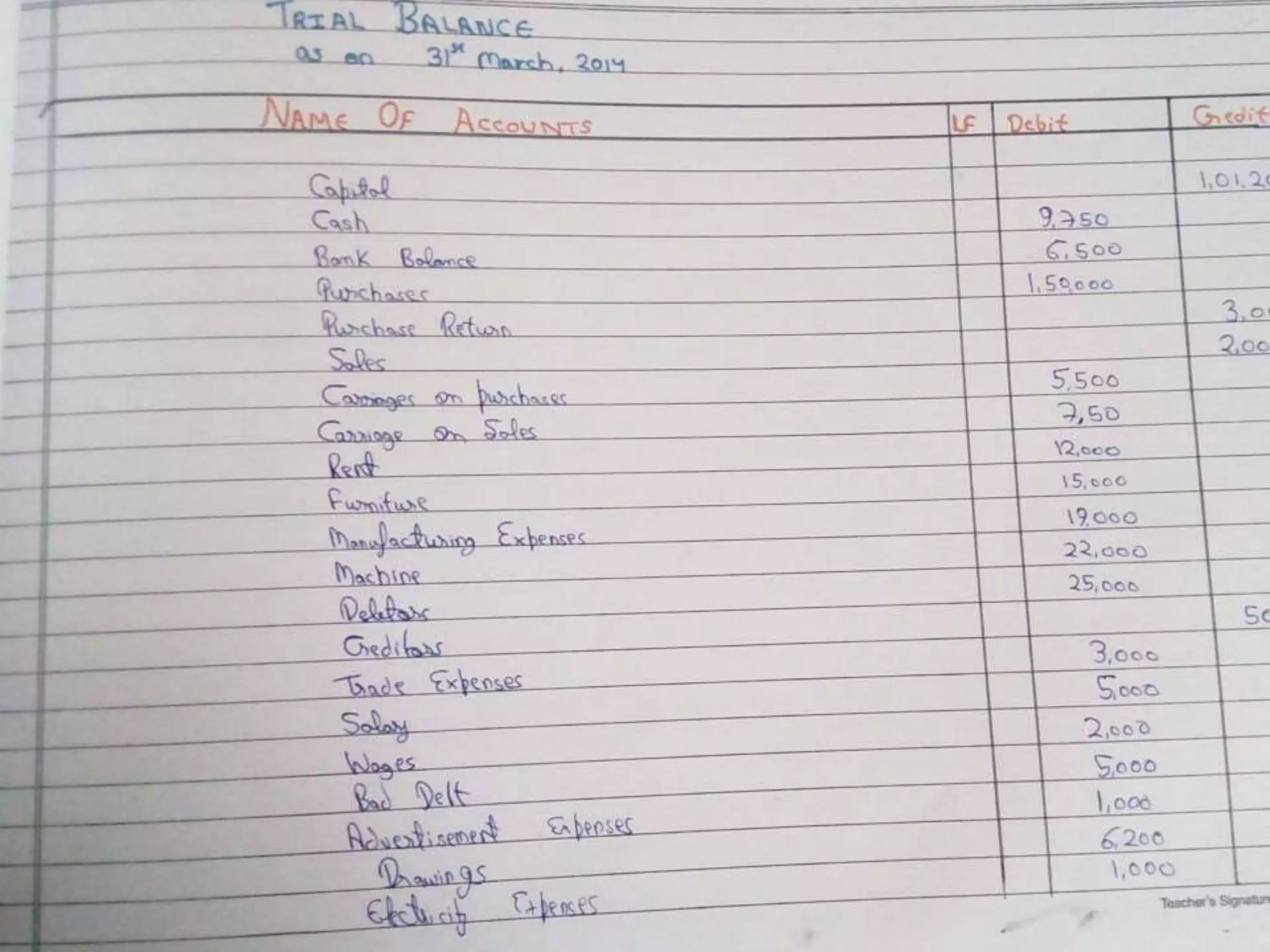 Accountancy 12th class project work(Both Comprehensive and specific) | PPTX