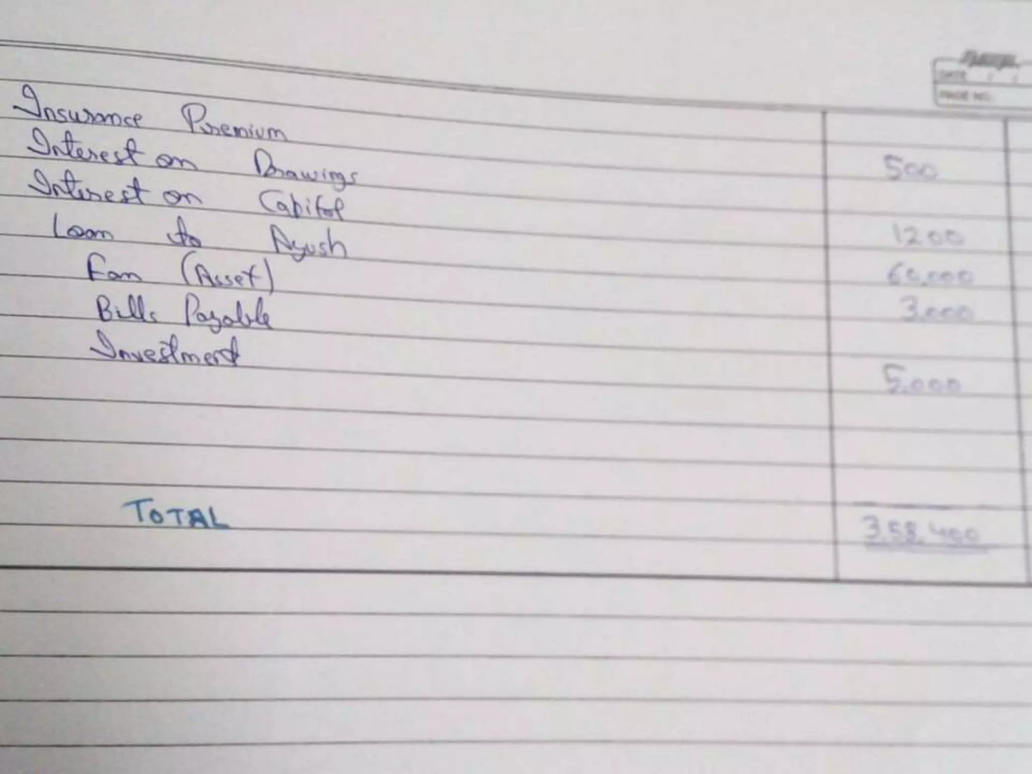 Accountancy 12th class project work(Both Comprehensive and specific) | PPTX