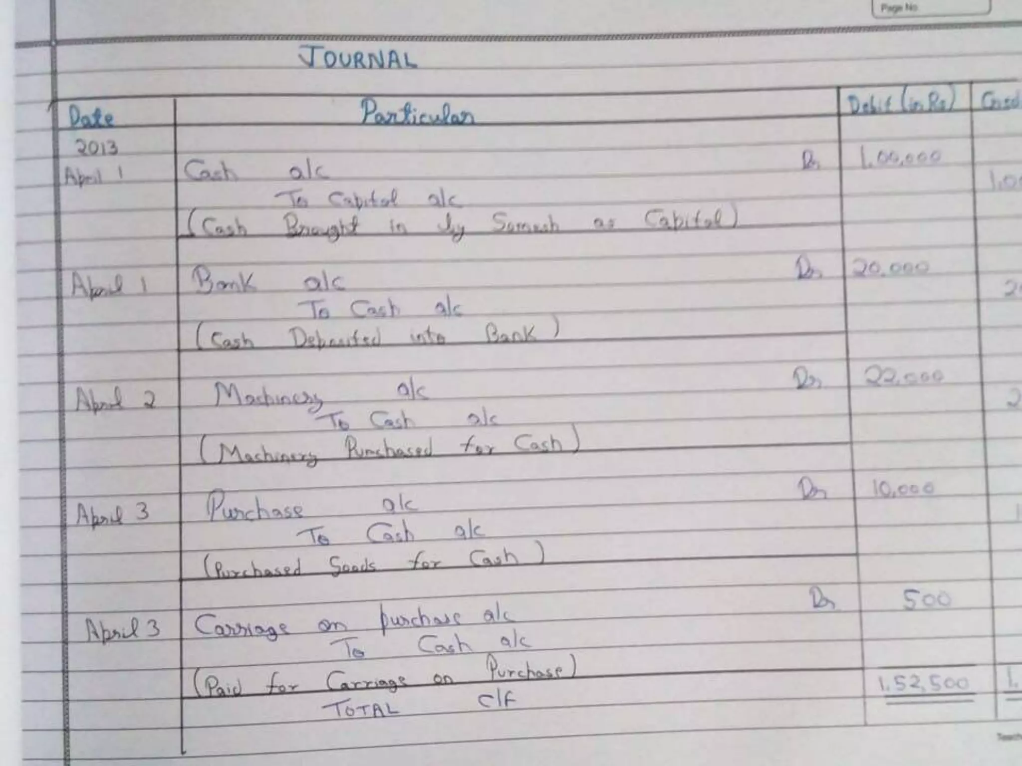 Accountancy 12th class project work(Both Comprehensive and specific) | PPTX
