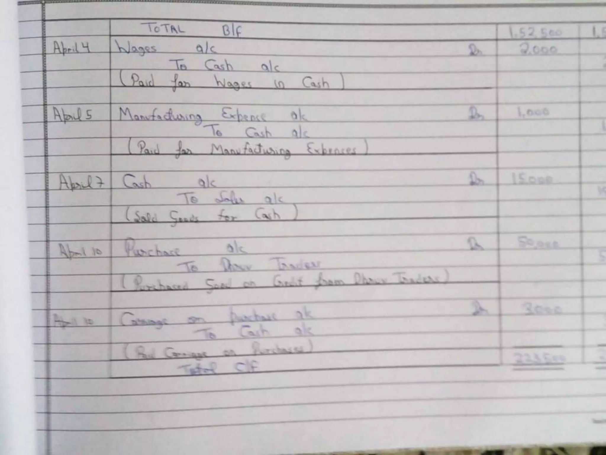 Accountancy 12th class project work(Both Comprehensive and specific) | PPTX