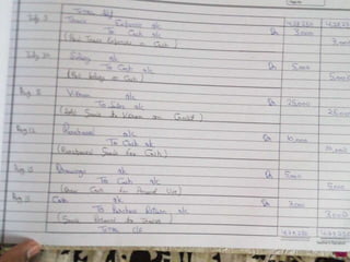 Accountancy 12th class project work(Both Comprehensive and specific) | PPTX