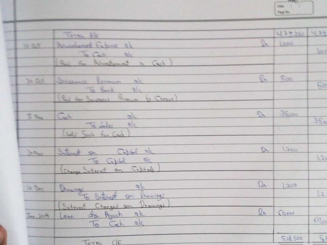 Accountancy 12th class project work(Both Comprehensive and specific) | PPTX