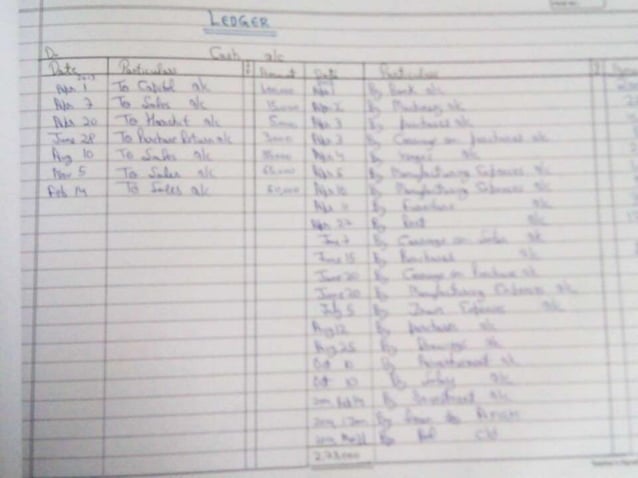 Accountancy 12th class project work(Both Comprehensive and specific) | PPTX