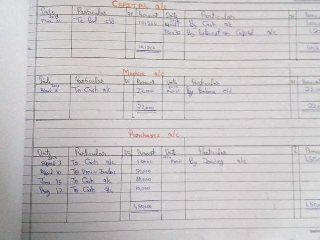 Accountancy 12th class project work(Both Comprehensive and specific) | PPTX