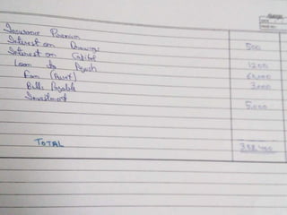 Accountancy 12th class project work(Both Comprehensive and specific) | PPTX