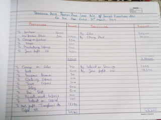 Accountancy 12th class project work(Both Comprehensive and specific) | PPTX