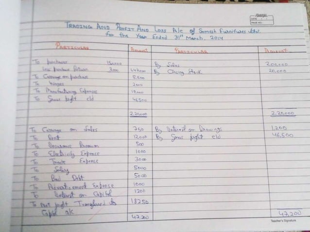 Accountancy 12th class project work(Both Comprehensive and specific) | PPTX