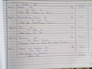 Accountancy 12th class project work(Both Comprehensive and specific) | PPTX