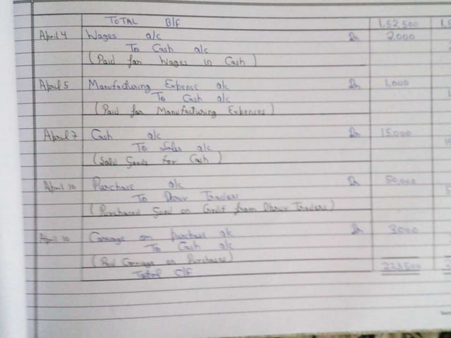 Accountancy 12th class project work(Both Comprehensive and specific) | PPTX