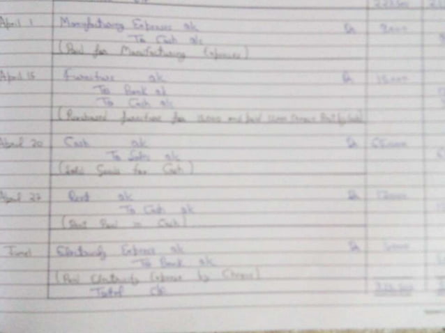 Accountancy 12th class project work(Both Comprehensive and specific) | PPTX