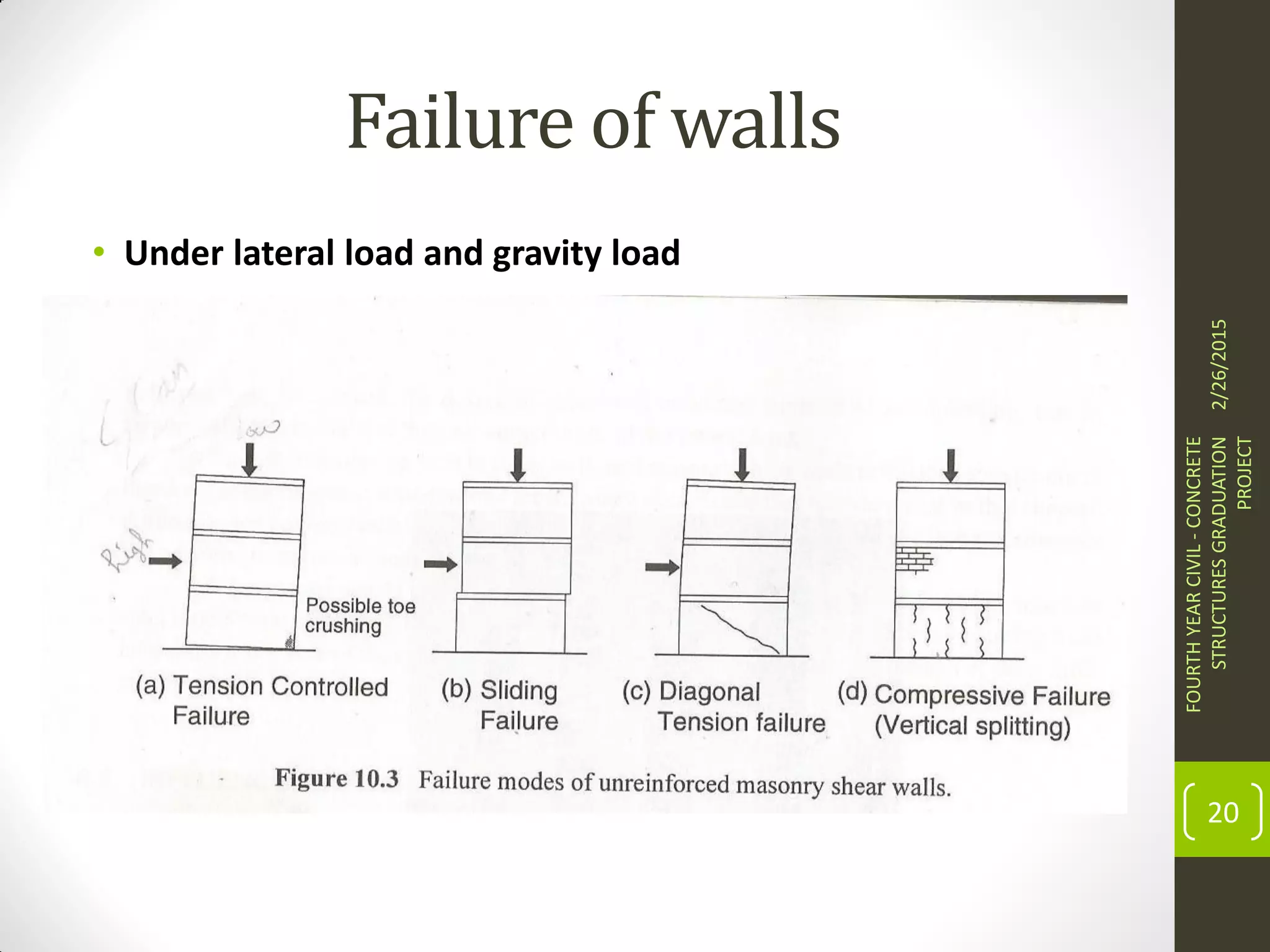 Masonry structures behavior and design | PDF