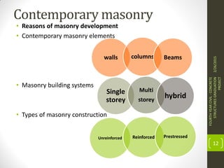 Masonry structures behavior and design | PDF