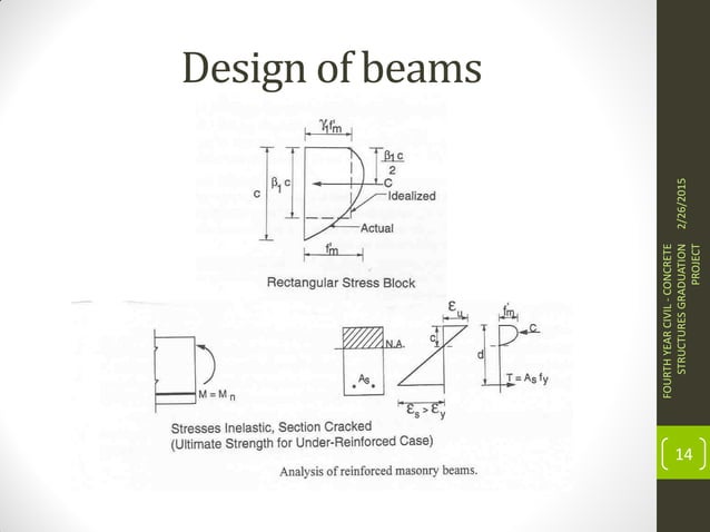 Masonry structures behavior and design | PDF