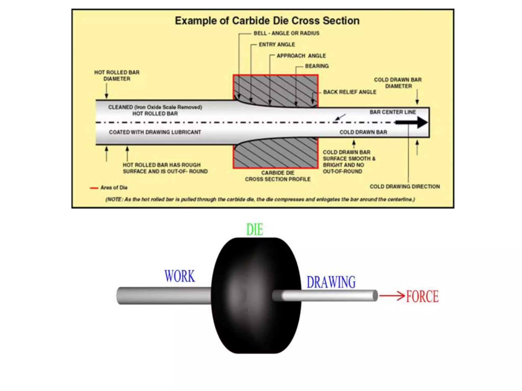 Cold forming process | PPTX | Drawing and Sketching | Arts and Crafts