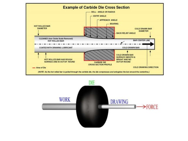 Cold forming process | PPTX | Drawing and Sketching | Arts and Crafts