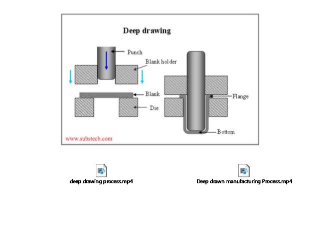 Cold forming process