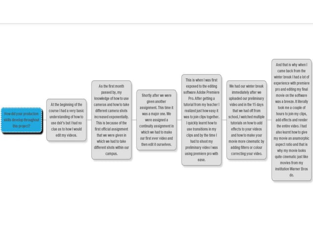 Evaluation Question 3 | PPT