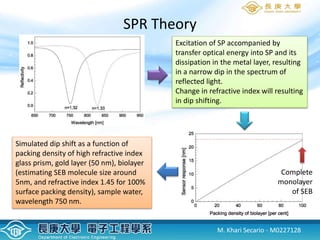 SEB-Milk Measurement Using SPR | PPT