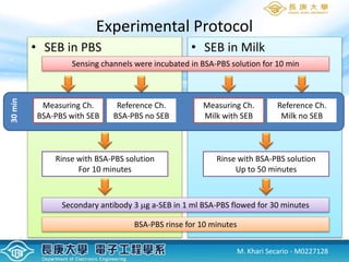 SEB-Milk Measurement Using SPR | PPT