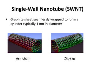 carbon nanotube antenna | PPTX | Chemistry | Science