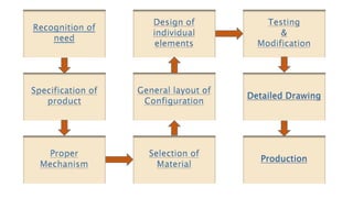 How to design a machine? | PPTX