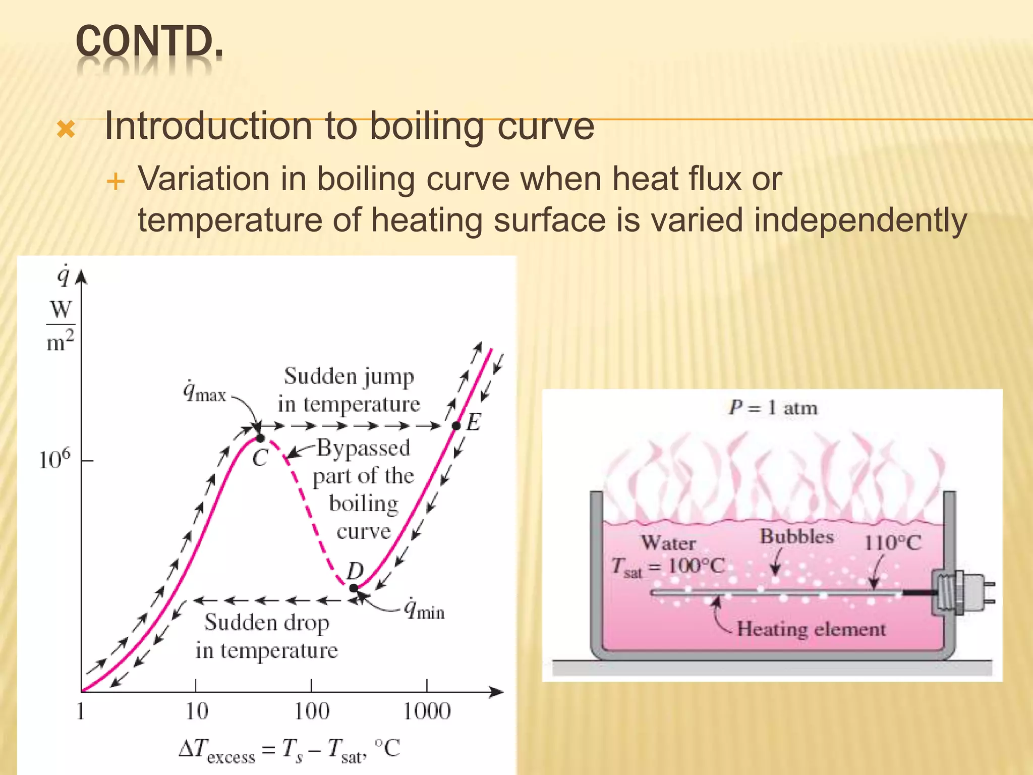 Boiling heat transfer | PPTX