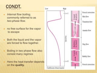 Boiling heat transfer | PPTX