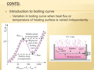 Boiling heat transfer | PPTX