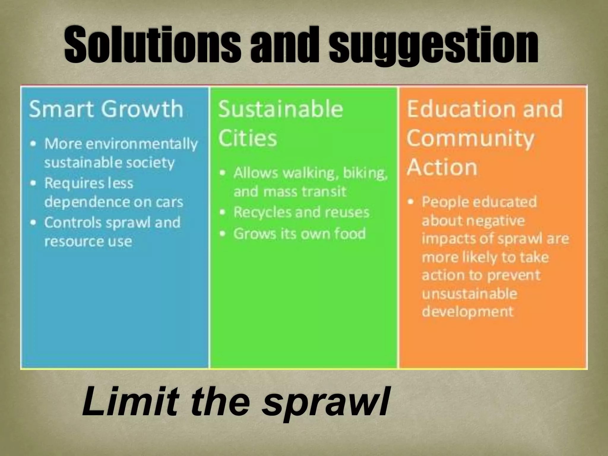 compact cities vs. urban sprawl | PPTX