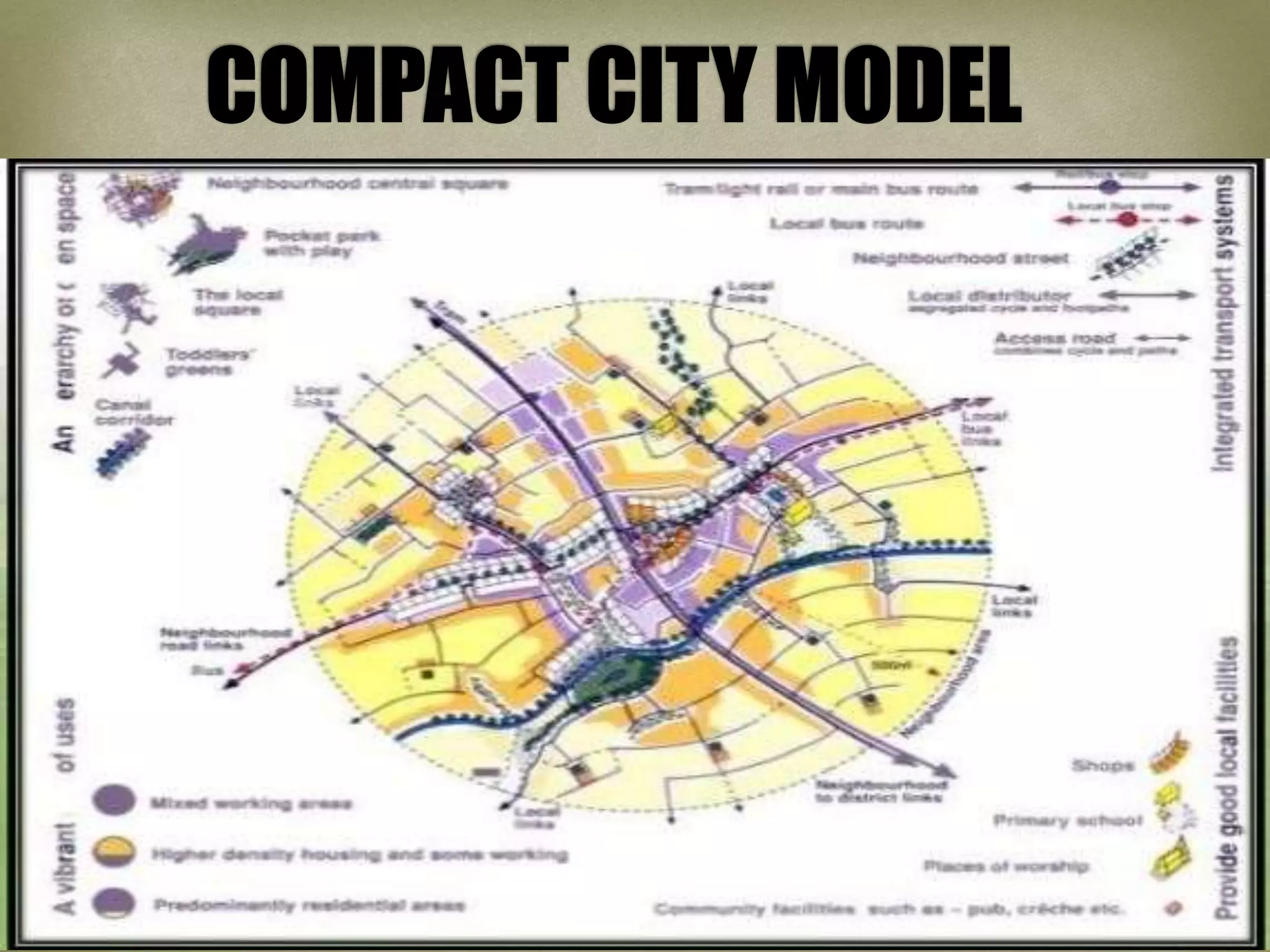 compact cities vs. urban sprawl | PPTX