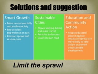 compact cities vs. urban sprawl | PPTX