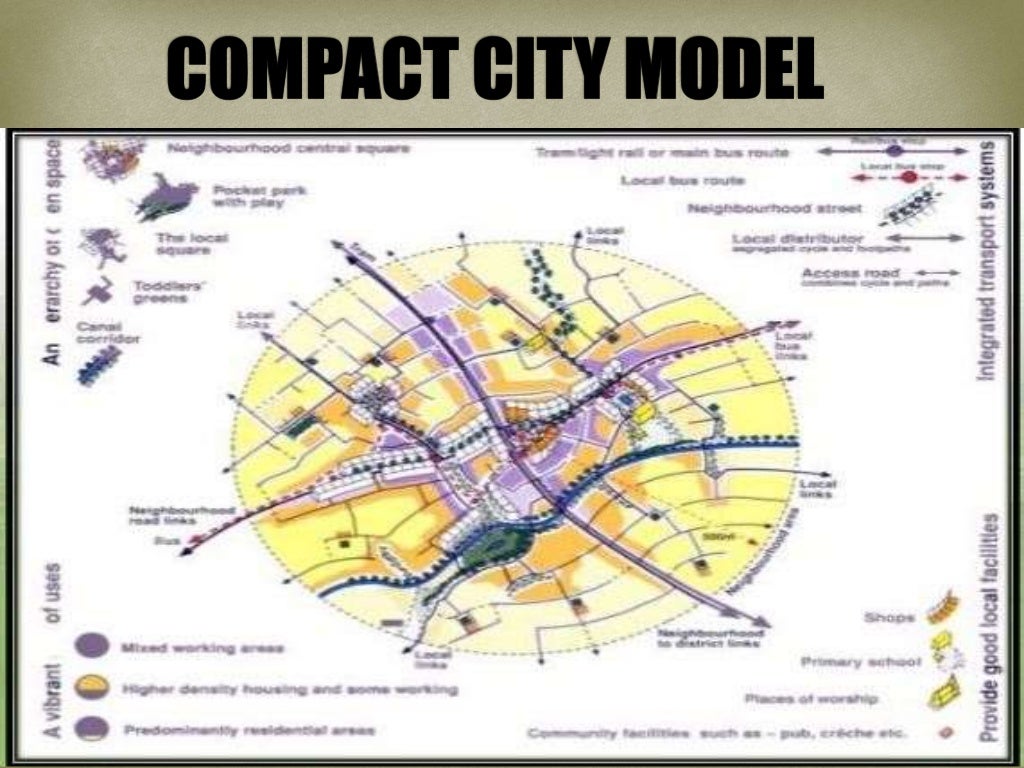 compact cities vs. urban sprawl