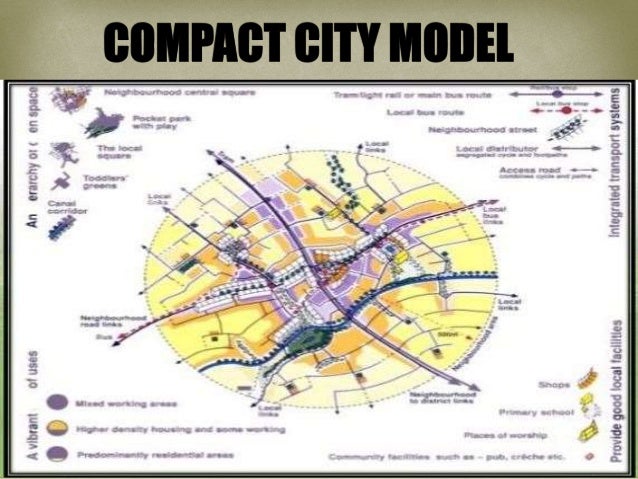 compact cities vs. urban sprawl