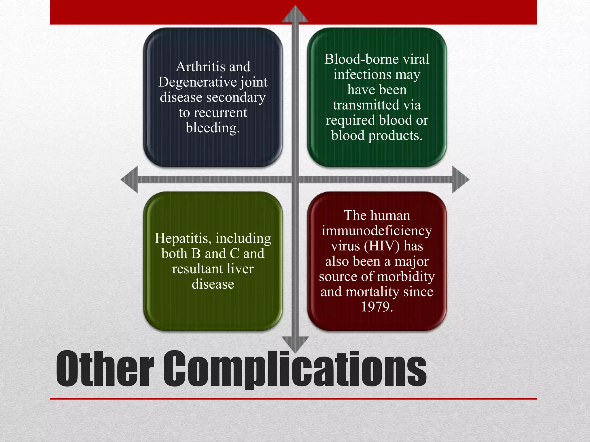 MANAGEMENT OF MEDICALLY COMPROMISED CHILD IN DENTISTRY | PPTX