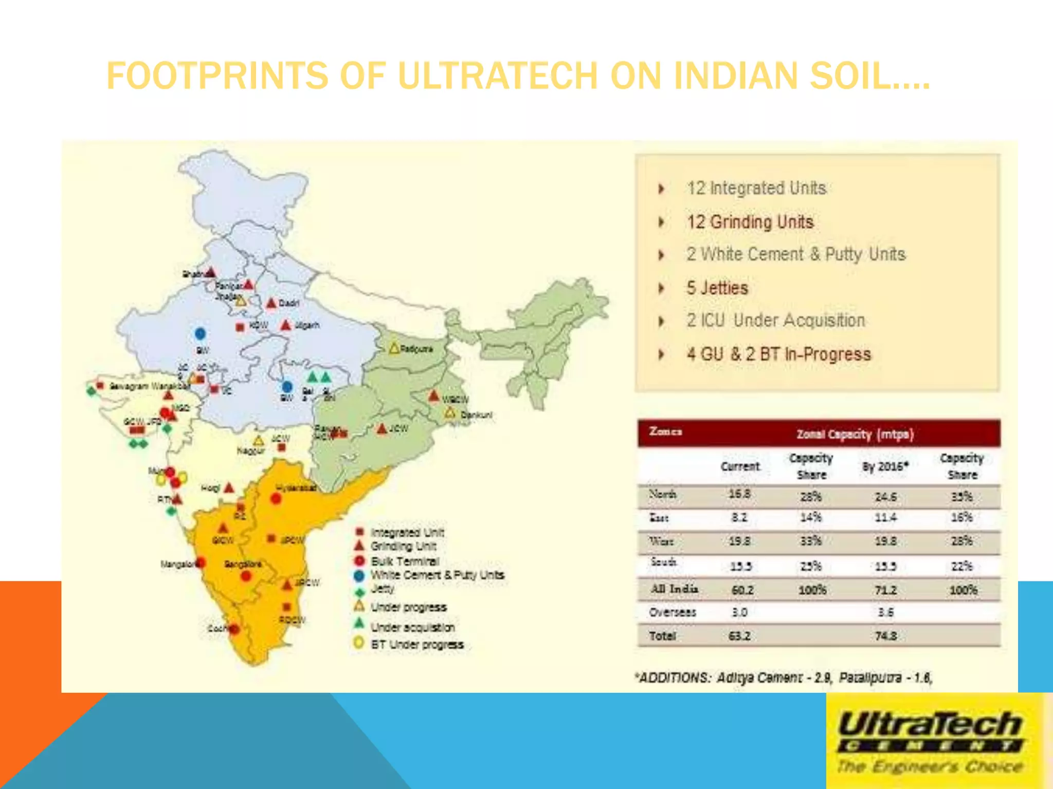 presentation on ultratech cement limited | PPTX