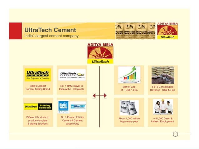 presentation on ultratech cement limited