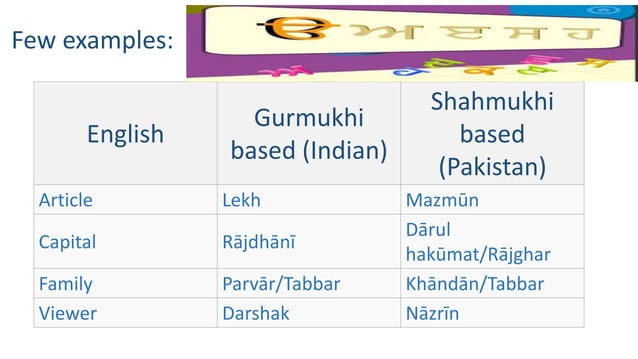 Punjabi language | PPTX