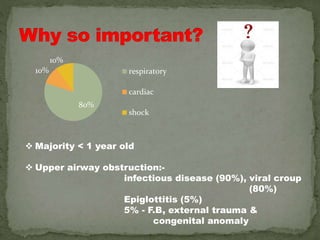PEDIATRIC AIRWAY EVALUATION & MANAGEMENT | PPTX