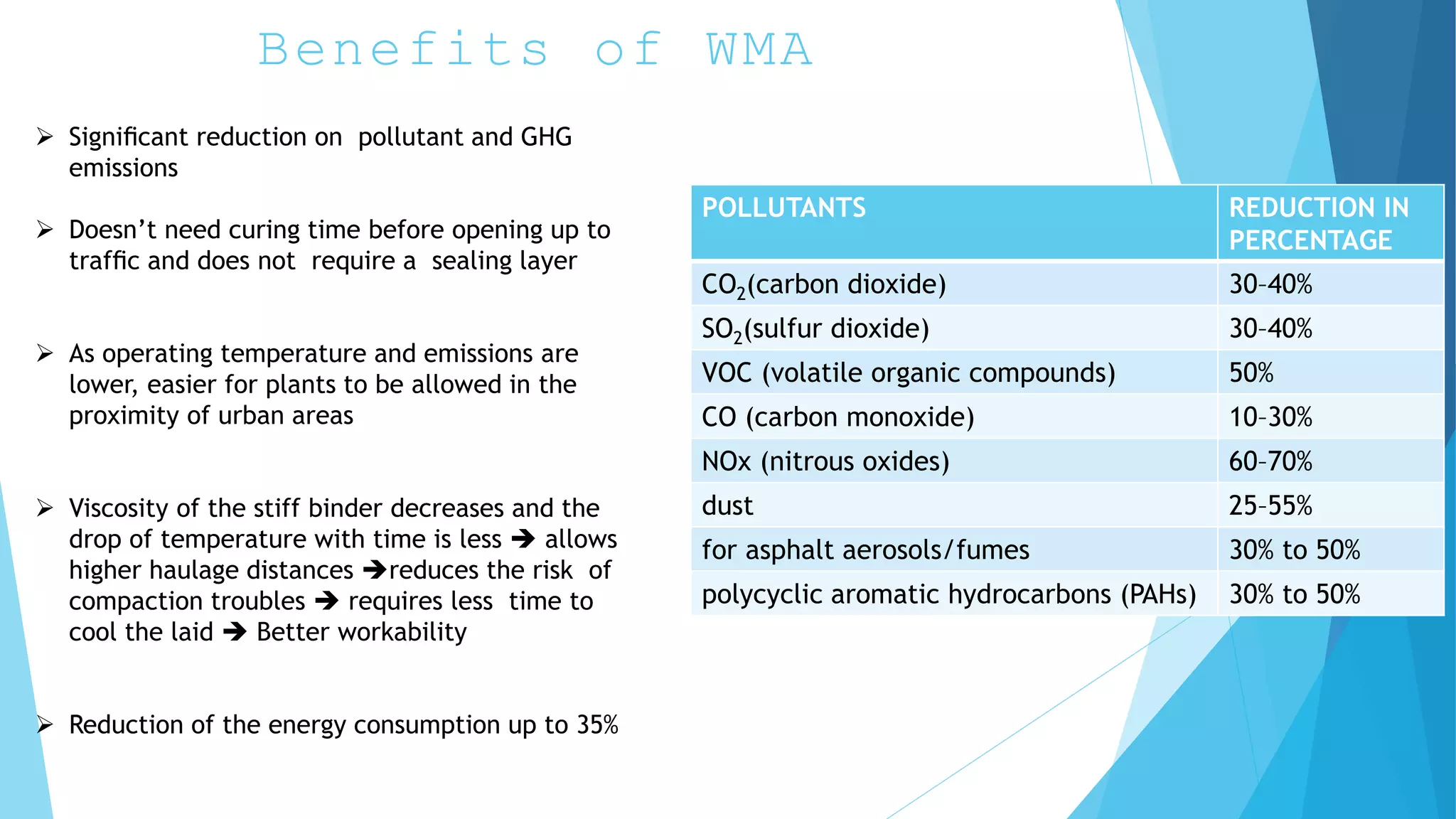 Warm Mix Asphalt Pavement Design | PPTX
