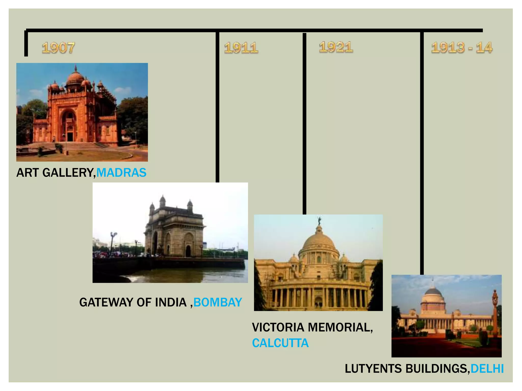COLONISATION OF INDIA ( BRITISH) | PPTX