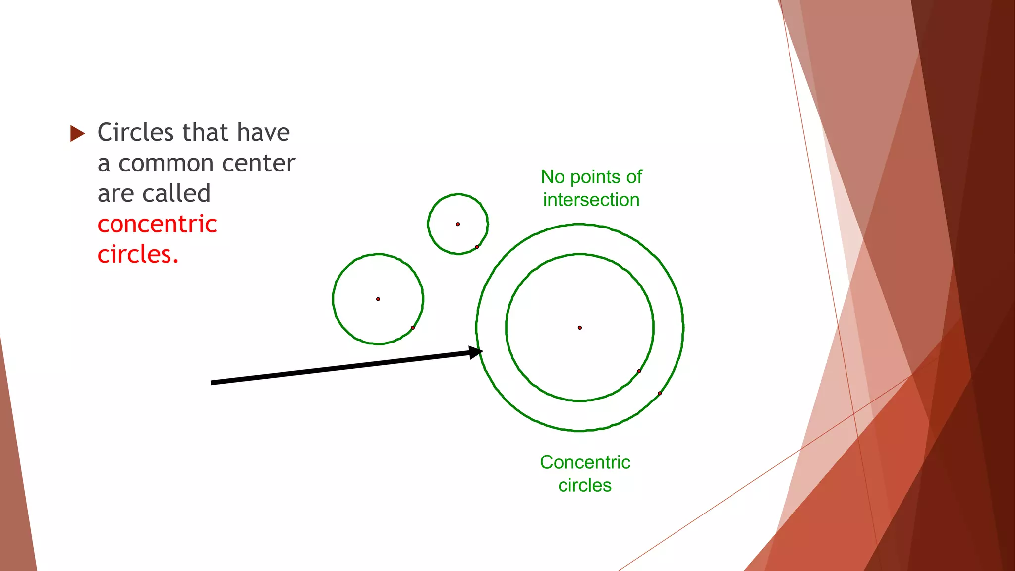 circles- maths-class 10th-ppt | PPTX