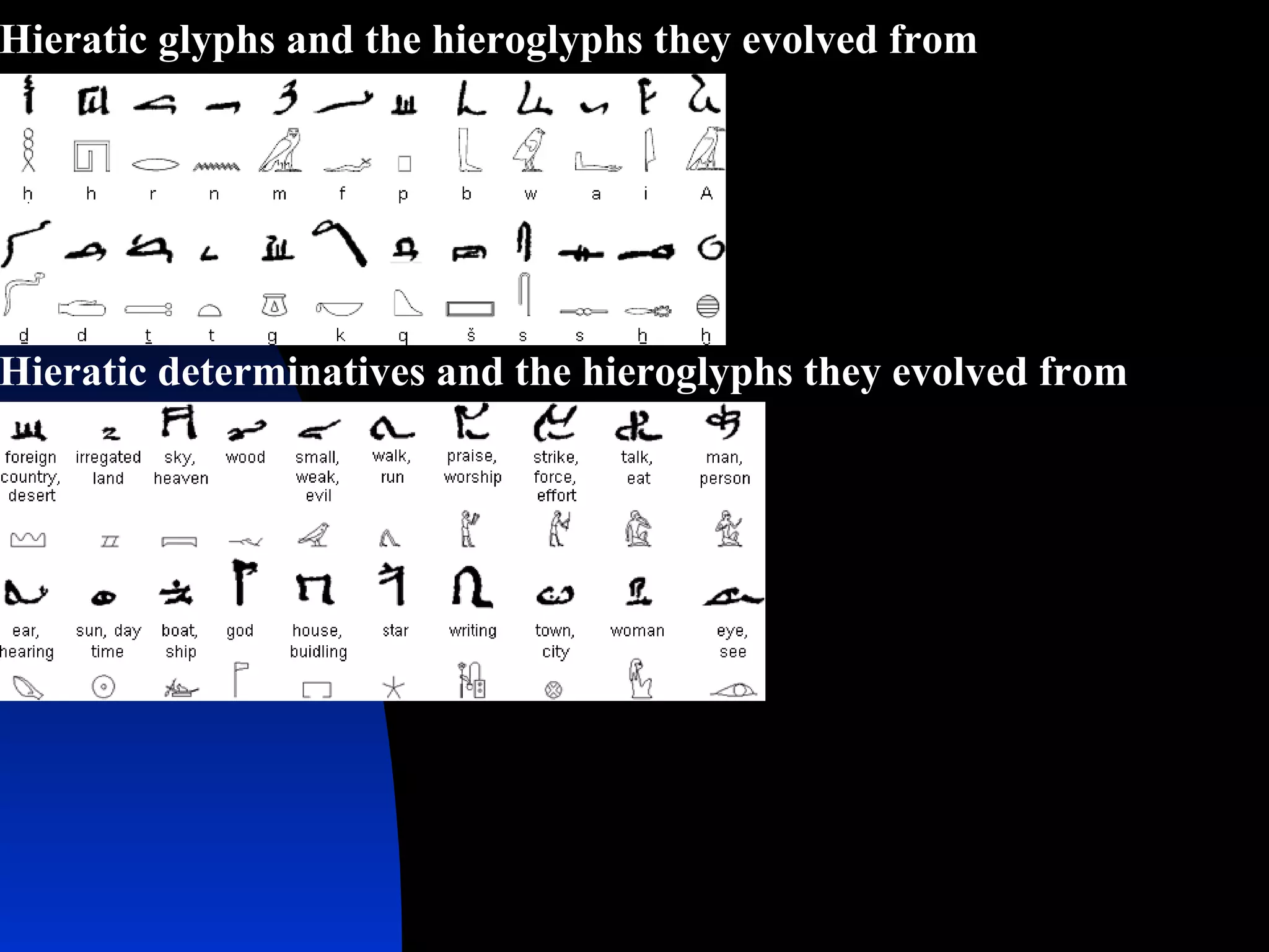 Egyptian Hieroglyphics | PPT