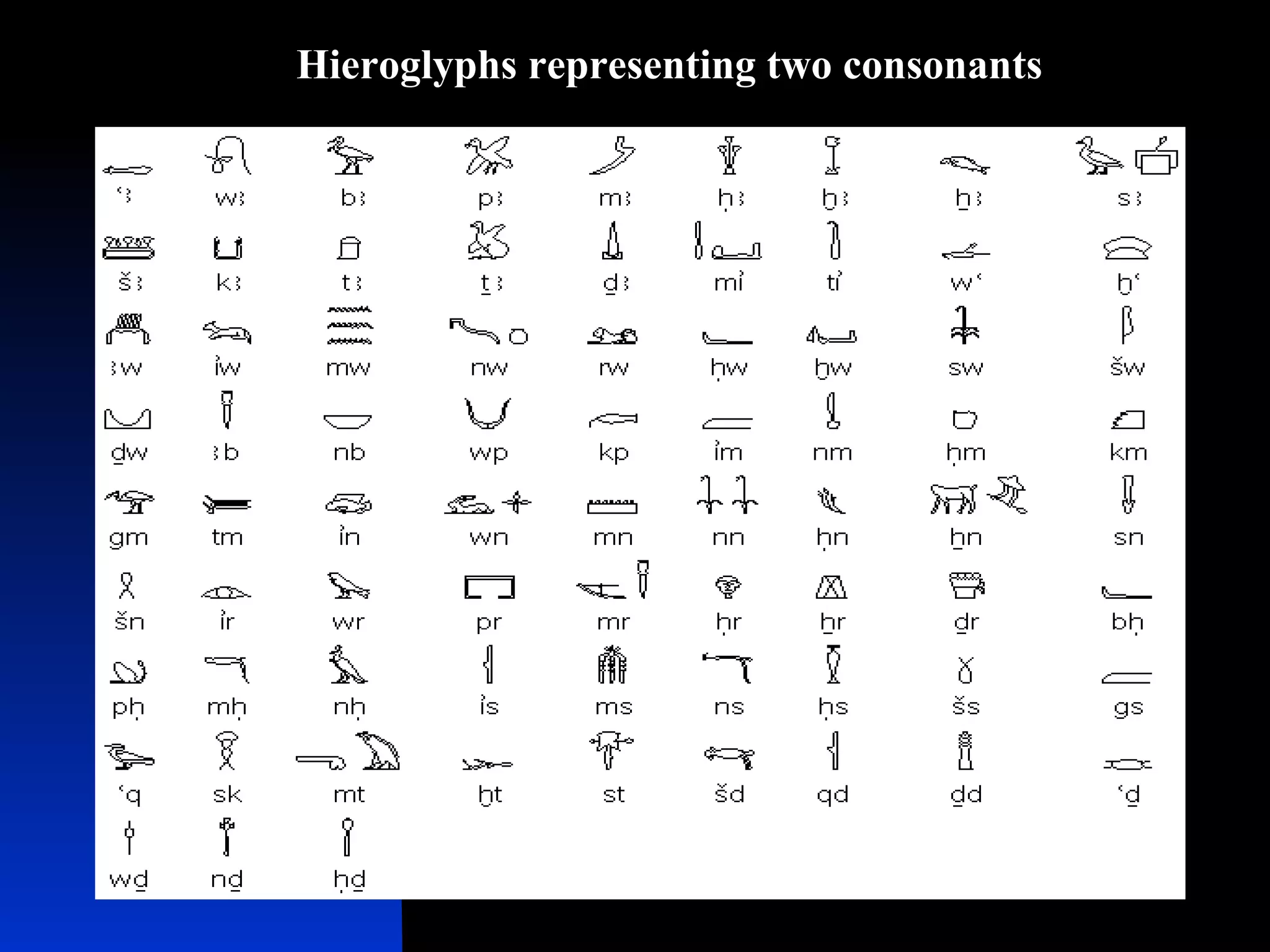 Egyptian Hieroglyphics | PPT