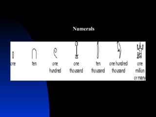 Egyptian Hieroglyphics | PPT
