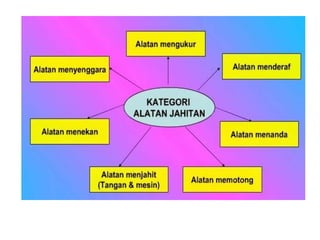 alat jahitan | PPTX