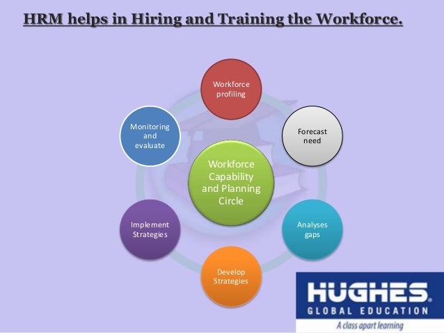 Importance Of Human Resource Management For An Organization importance-of-human-resource-management-for-an-organization