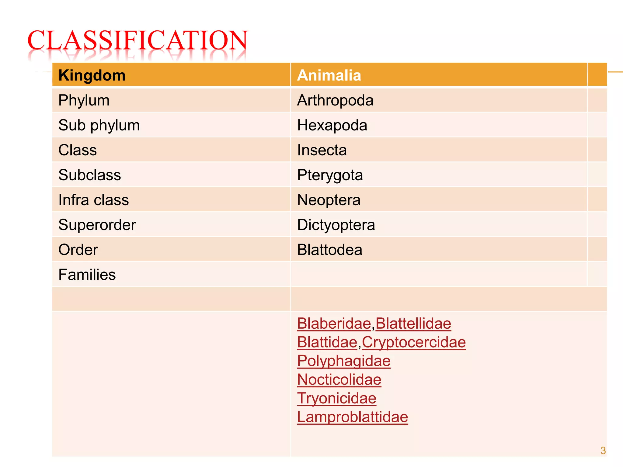 bio control of cockroach | PPTX