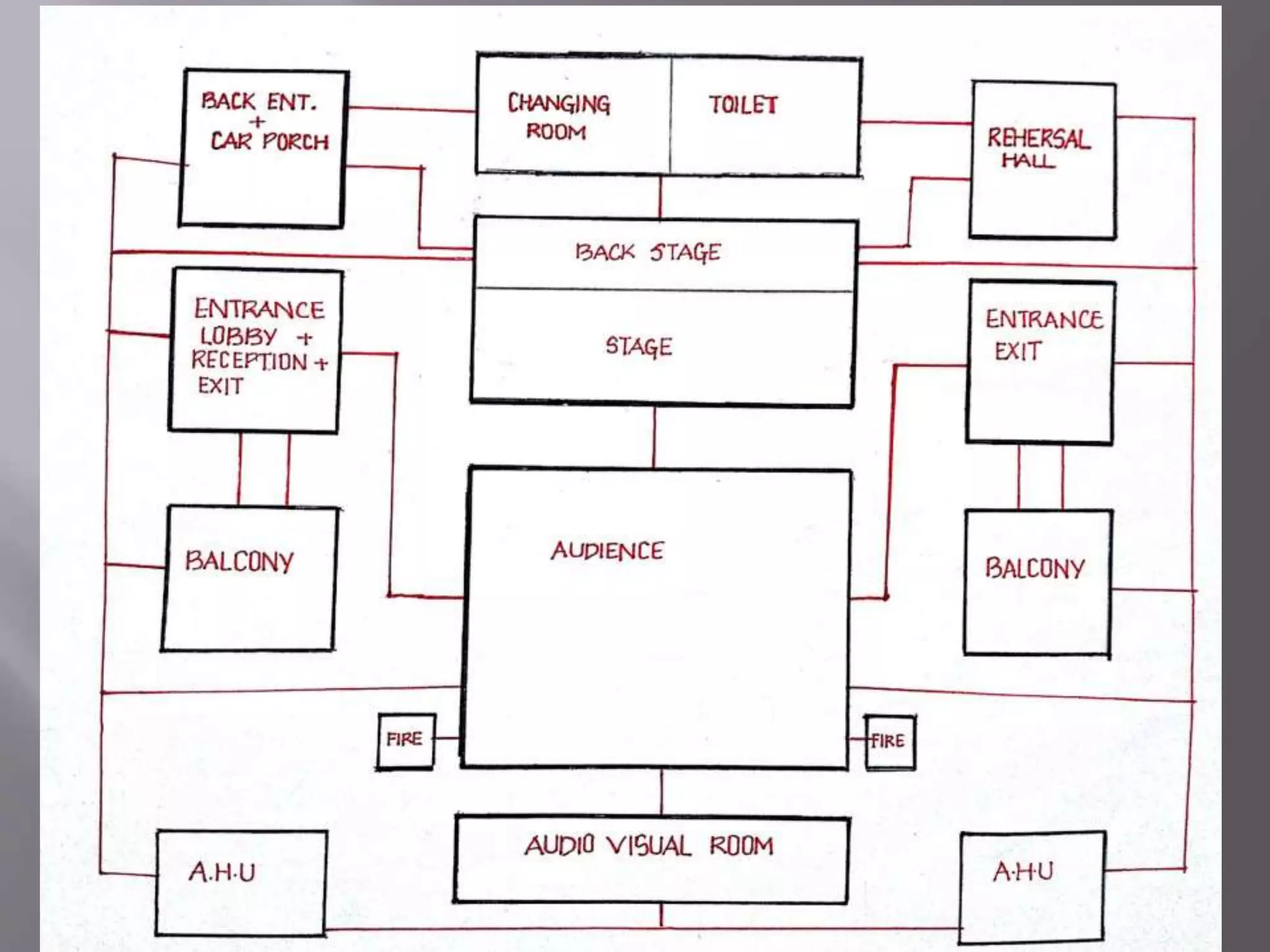 Tagore Theater case study | PPTX