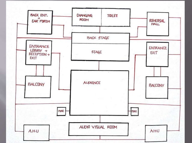 Tagore Theater case study | PPTX