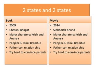 Comprision between Chetan Bhagat's novel and film | PPT